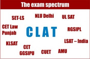 How to Use newspaper if you want to crack CLAT - iPleaders