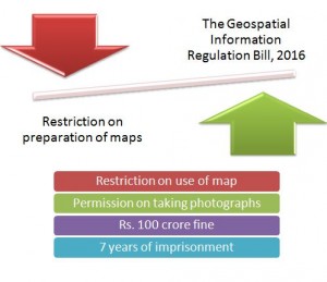The Geospatial Information Regulation Bill, 2016 - iPleaders
