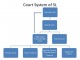 Hierarchy of Courts and Justice System in Sri Lanka: Complete Overview