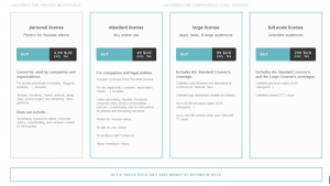 Everything You Need To Know About Music License Agreement