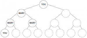 How to Structure a Legal MLM in India [Laws, Compliance Checklist ...
