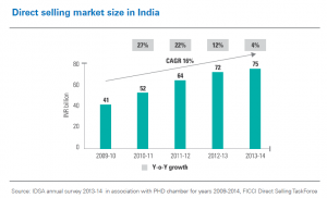How to Structure a Legal MLM in India [Laws, Compliance Checklist ...