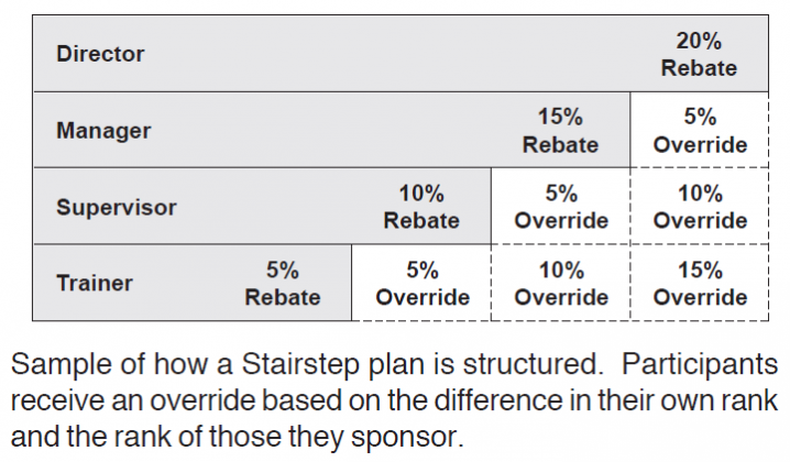 How to Structure a Legal MLM in India [Laws, Compliance Checklist ...