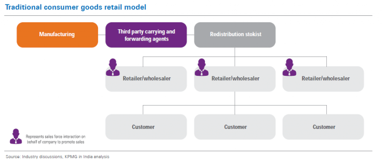 How to Structure a Legal MLM in India [Laws, Compliance Checklist ...
