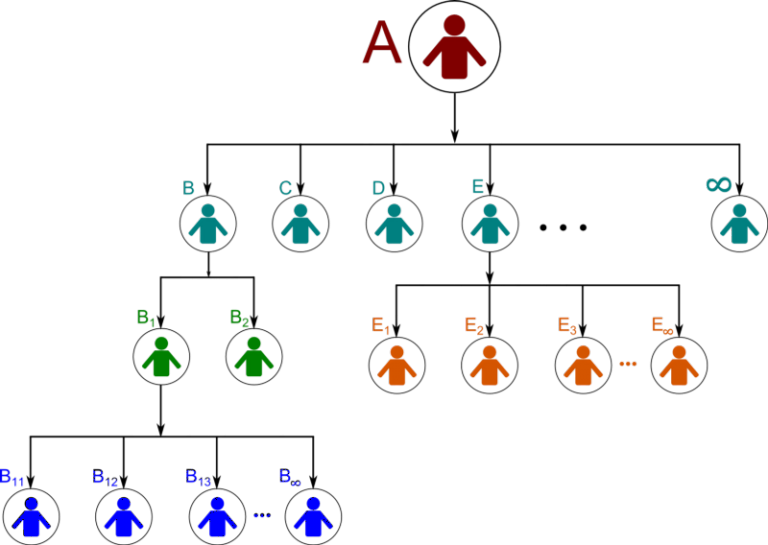 How to Structure a Legal MLM in India [Laws, Compliance Checklist ...