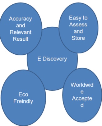 BV Acharya - iPleaders