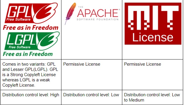 BV Acharya - iPleaders