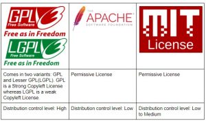 Are open source licenses recognized under Indian Copyright Law? Explore ...