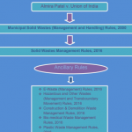 BV Acharya - iPleaders