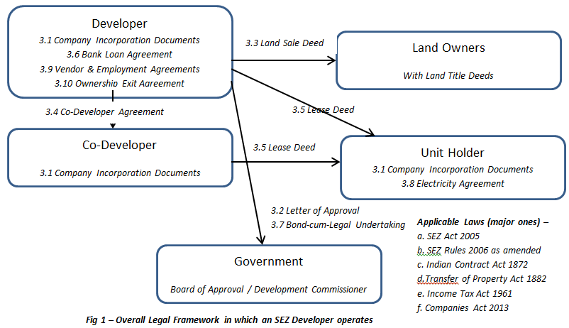 BV Acharya - iPleaders
