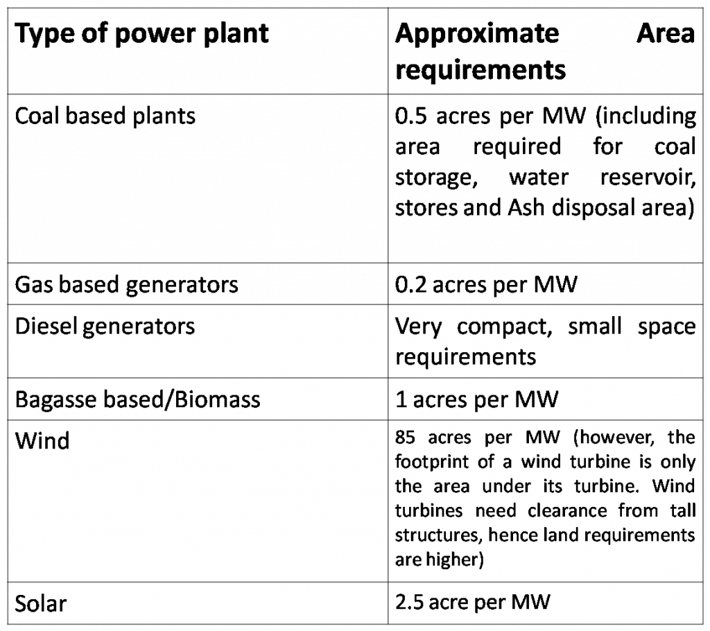 All That You Must Know About Captive Generation Plant - iPleaders