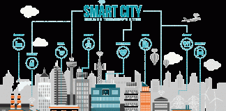 Smart cities Archives - iPleaders