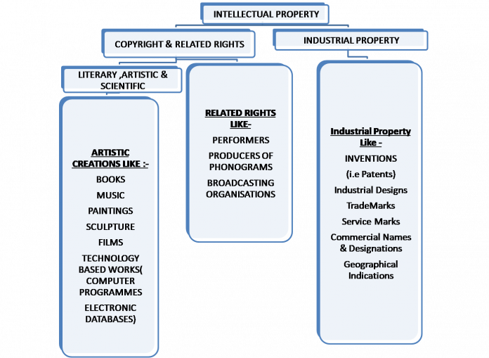 How Intellectual Property is Valued during a Transfer of Business
