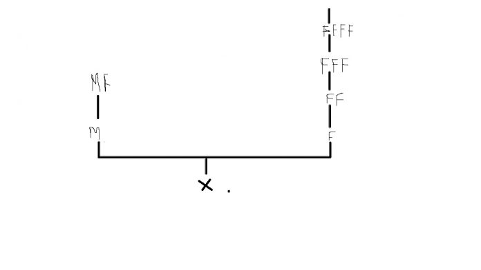 Marriage and Divorce in context with Hindu and Muslim Laws