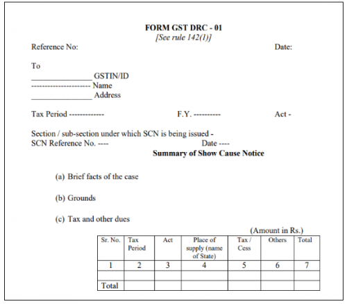 What is Demand and Recovery under GST? - iPleaders