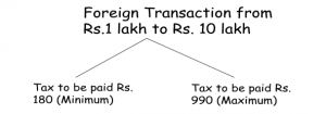 Learn How to Calculate Taxable Value under GST - iPleaders