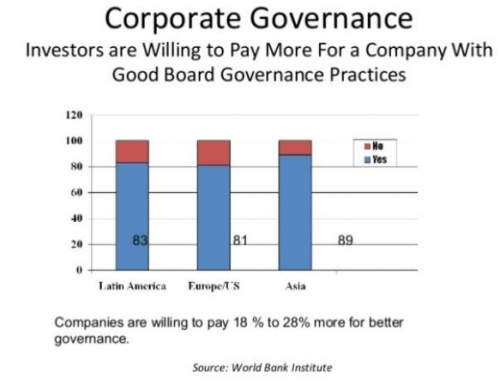 LODR Regulations in relation to Corporate Governance