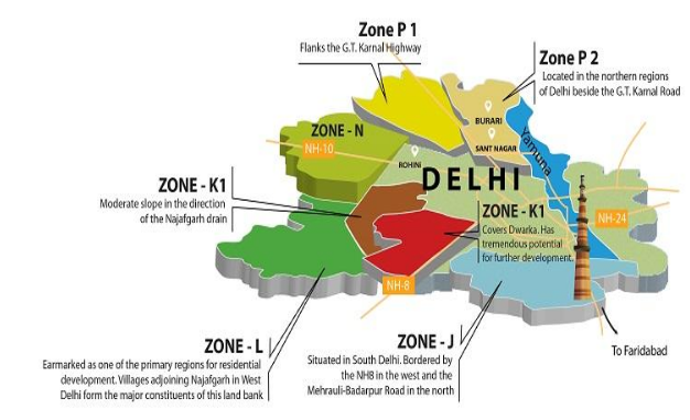 How are Development Authorities Constituted and what do they do