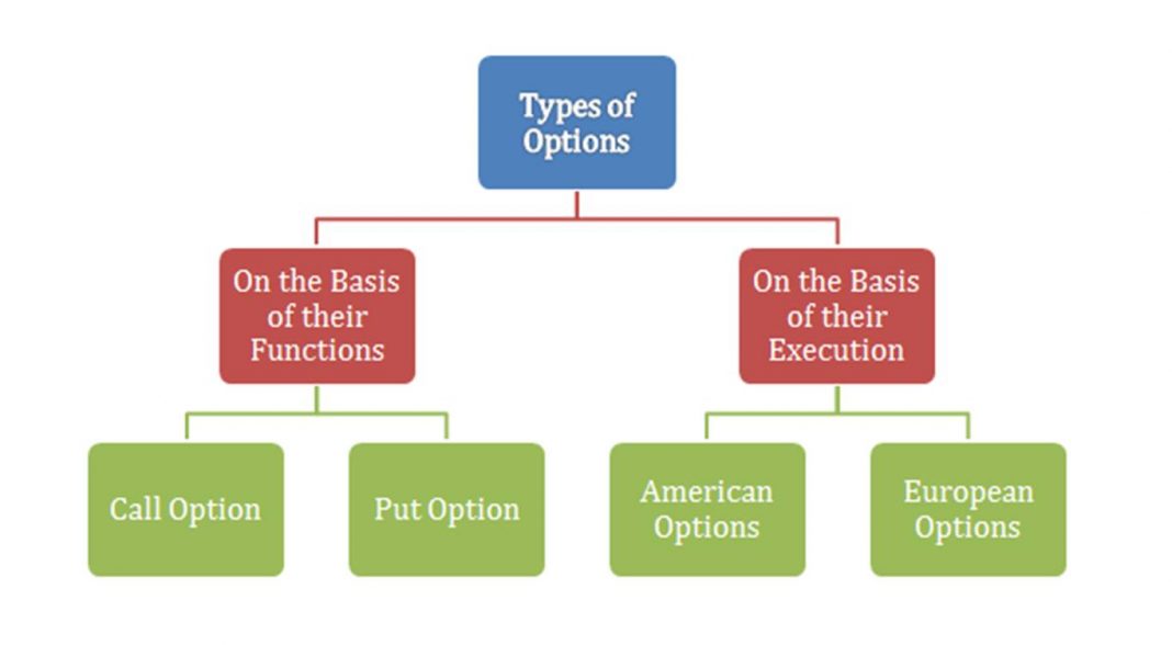 All you need to know about Derivative Markets - iPleaders