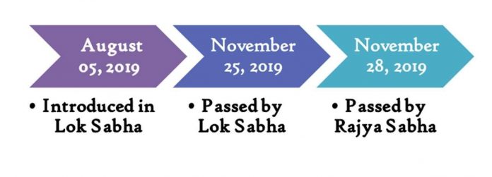 ipleaders Blog - All You Need to Know about Chit Funds