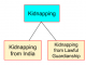 Kidnapping and Abduction: Sections 359 to 374 under IPC, 1860