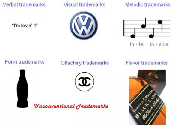 Unconventional Trademarks: Overview and Analysis - iPleaders