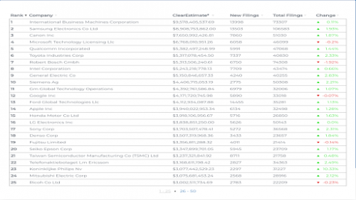 Technicalities of Patent Portfolio and the Highest-Valued Patent ...