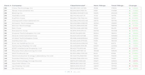 Technicalities of Patent Portfolio and the Highest-Valued Patent ...