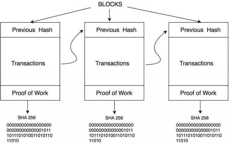 Understanding Blockchain Technology: Cryptocurrency, Bitcoins and ...
