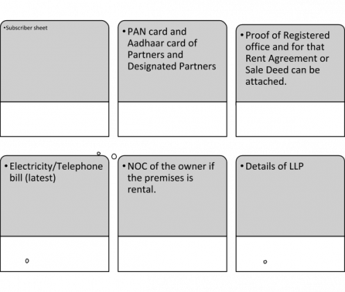 All you need to know about Limited Liability Partnership (LLP) in India ...