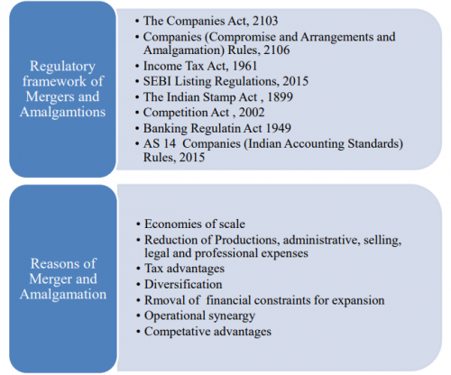 Mergers & amalgamation vs. private equity buyouts - iPleaders