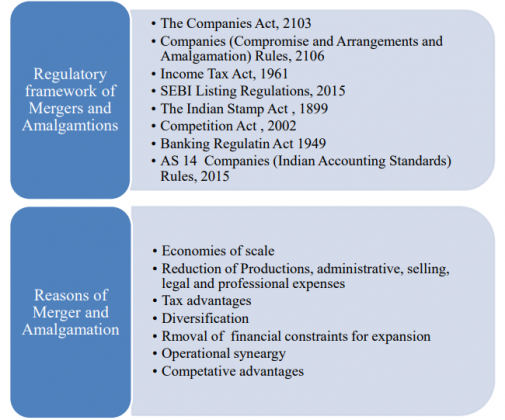 Mergers & amalgamation vs. private equity buyouts - iPleaders