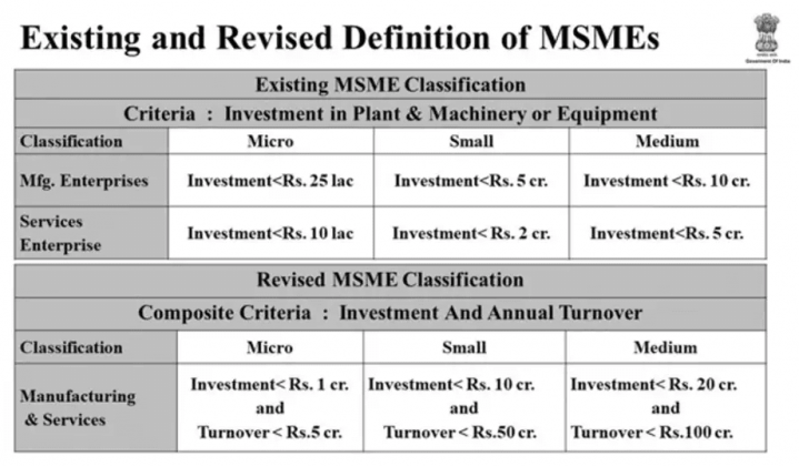 Critical analysis of MSME sector during pandemic - iPleaders