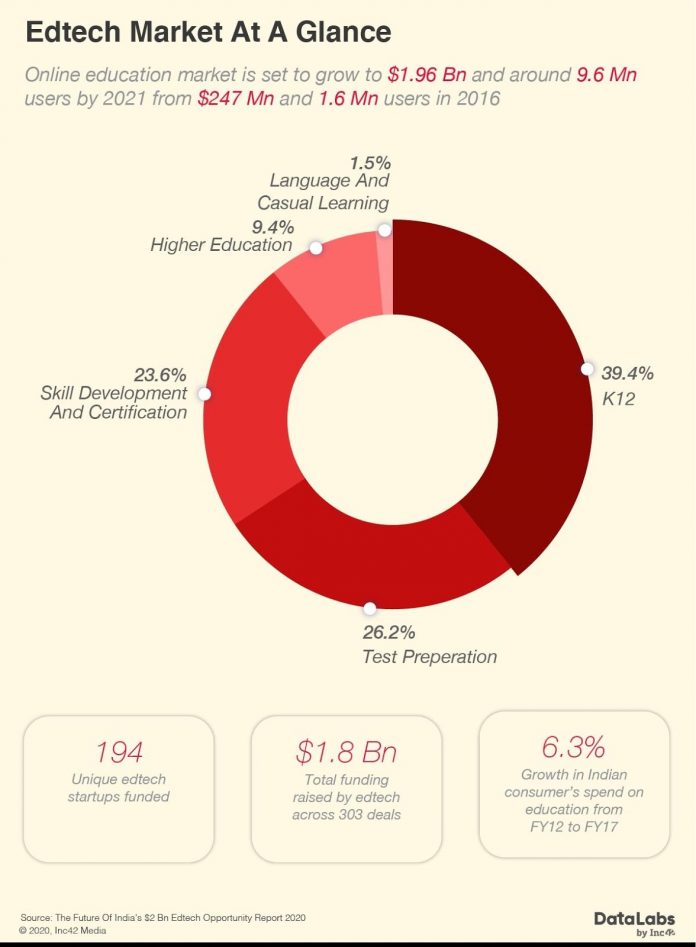 5 major acquisitions in EdTech industry - iPleaders