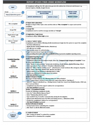 How is cyber-crime investigation conducted - iPleaders