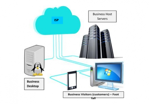 All you need to know about business hosting – a primer - iPleaders