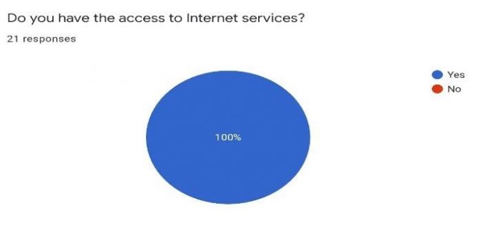 Demystifying the prominence of the right to internet access - iPleaders