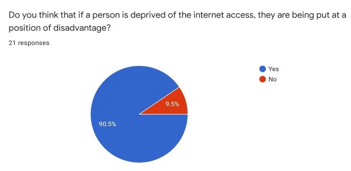 Demystifying the prominence of the right to internet access - iPleaders