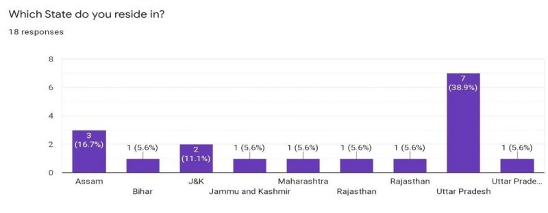 Demystifying the prominence of the right to internet access - iPleaders