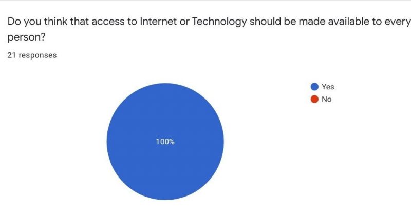 Demystifying the prominence of the right to internet access - iPleaders