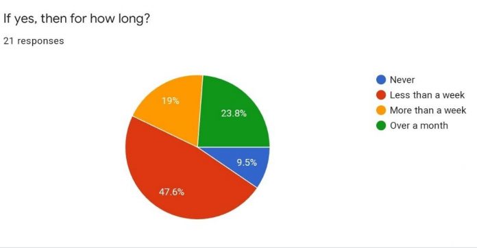 Demystifying the prominence of the right to internet access - iPleaders