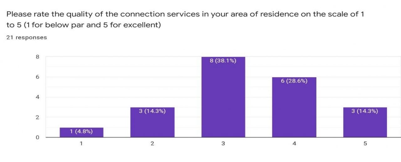 Demystifying the prominence of the right to internet access - iPleaders