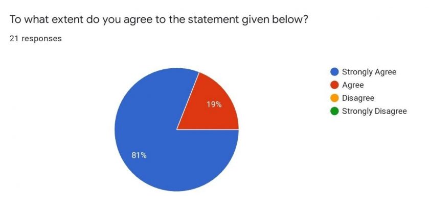 Demystifying the prominence of the right to internet access - iPleaders