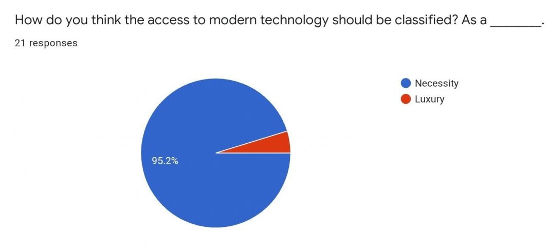 Demystifying the prominence of the right to internet access - iPleaders