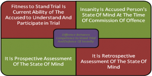 All you need to know about competency to stand trial - iPleaders