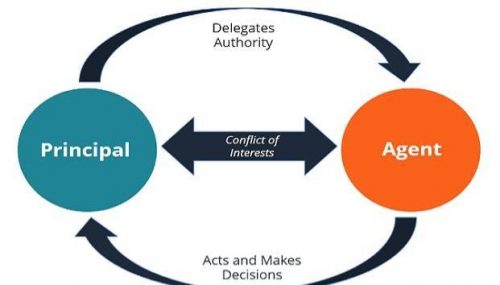 All you need to know about agency agreement - iPleaders