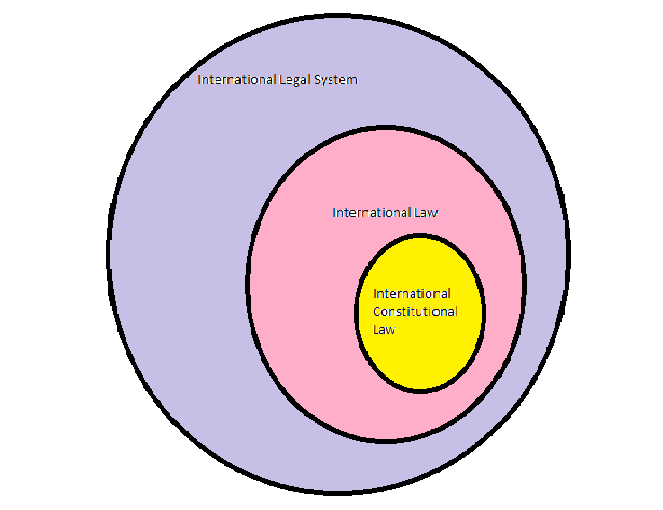 Application of International Law in cyberspace: an analysis - iPleaders