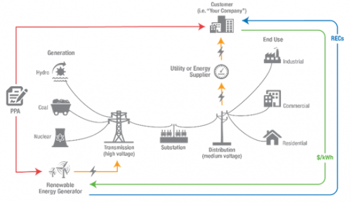 Important clauses in a power purchase agreement - iPleaders