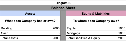 The balance sheet : company’s account - iPleaders