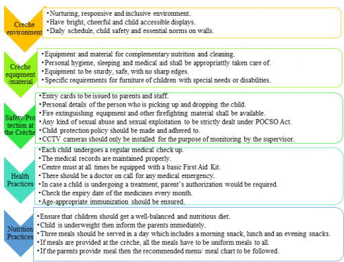 Starting a crèche in India : legal compliances to follow - iPleaders